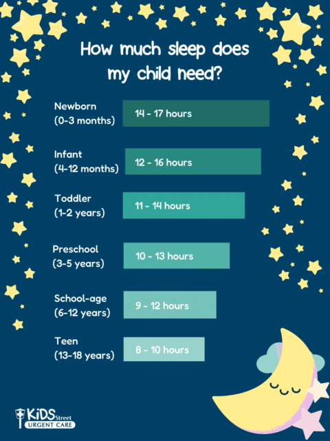 5 Tips for the Best Bedtime Routines for Kids | KidsStreet Urgent Care